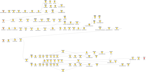 Diferencia en cambio — NodePit